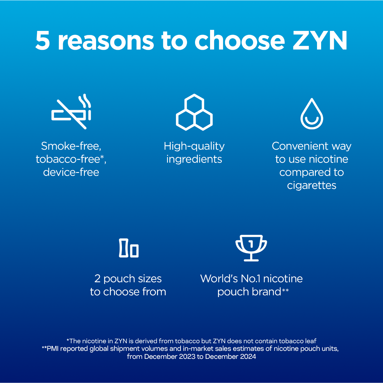 ZYN Citrus MINI - 3mg | Citrus Nicotine Pouches | ZYN UK